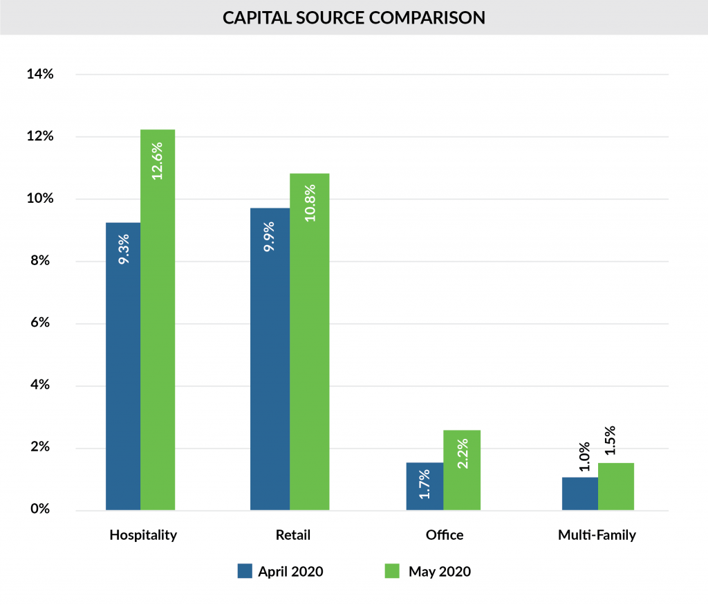 Loan Servicing & Loan Performance - Slatt Capital