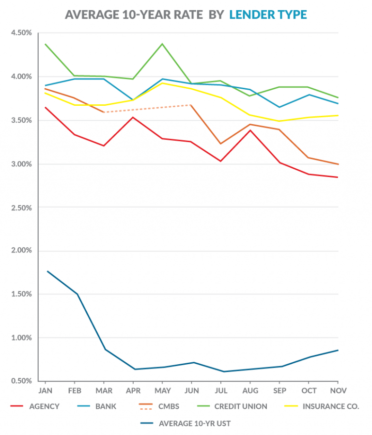 2020 Interest Rate Recap - Slatt Capital